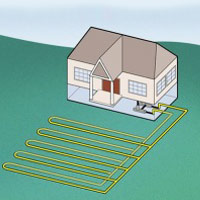 Geothermal – The Basics - Walker Climate Care