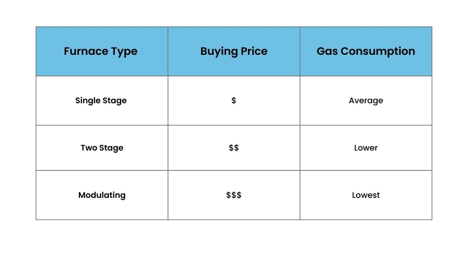 The Complete Furnace & Heating Guide - Walker Climate Care